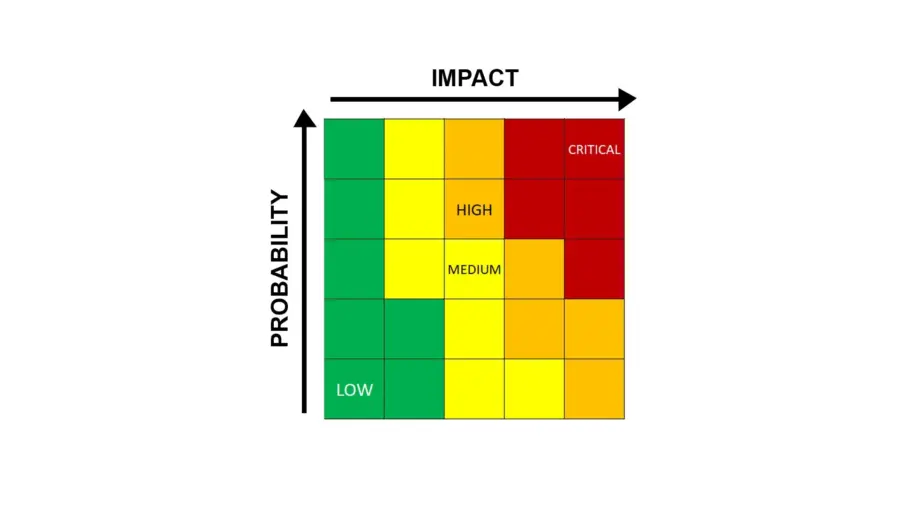 What is a risk matrix? - Polonious